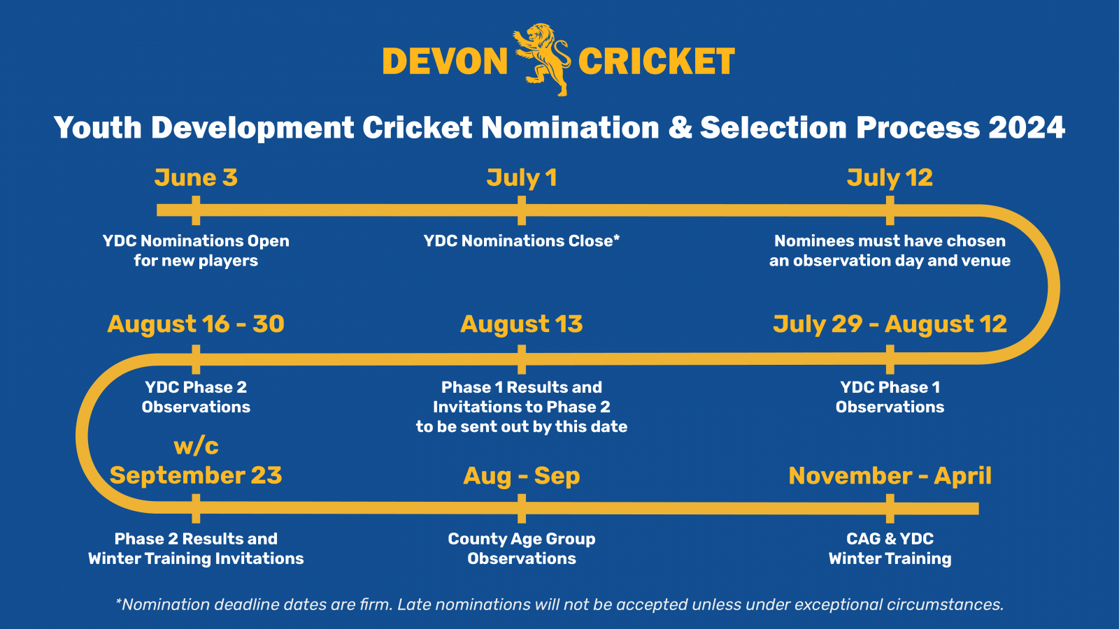 Youth Development Cricket Nomination and Selection Process 2024 - NOW CLOSED - Devon Cricket